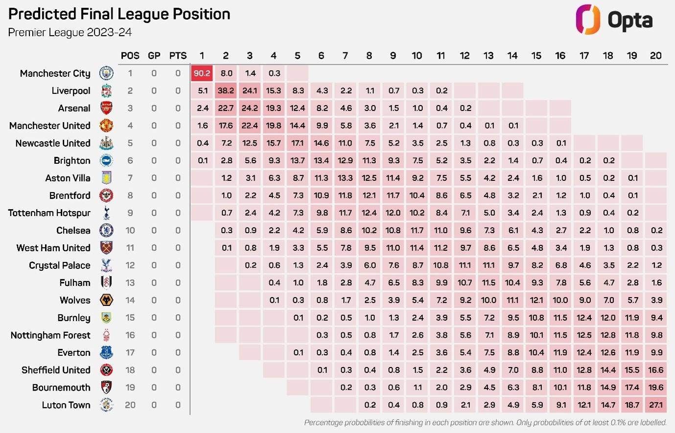 Promotion: a history of newly promoted teams to the Premier League ...