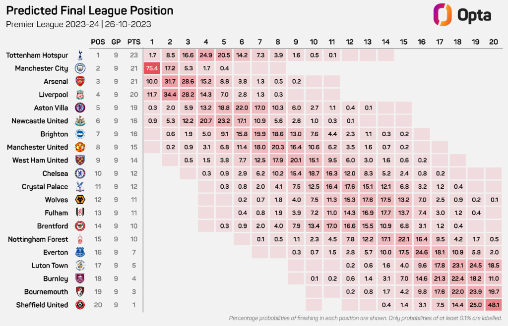 opta 2 - Unibet Blog | UK
