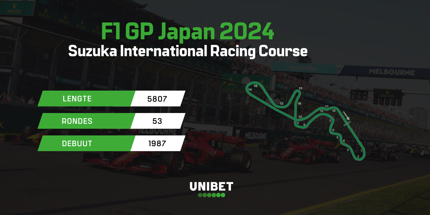 F1 Grand Prix Japan | Voorbeschouwing en Schema | Unibet