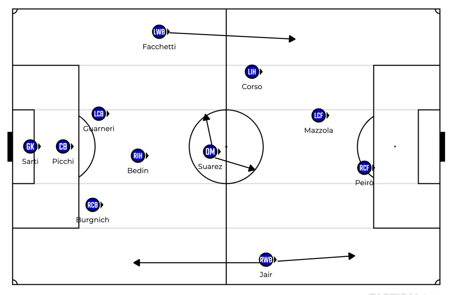 Catenaccio nel calcio: storia, caratteristiche e l'impatto sul gioco ...