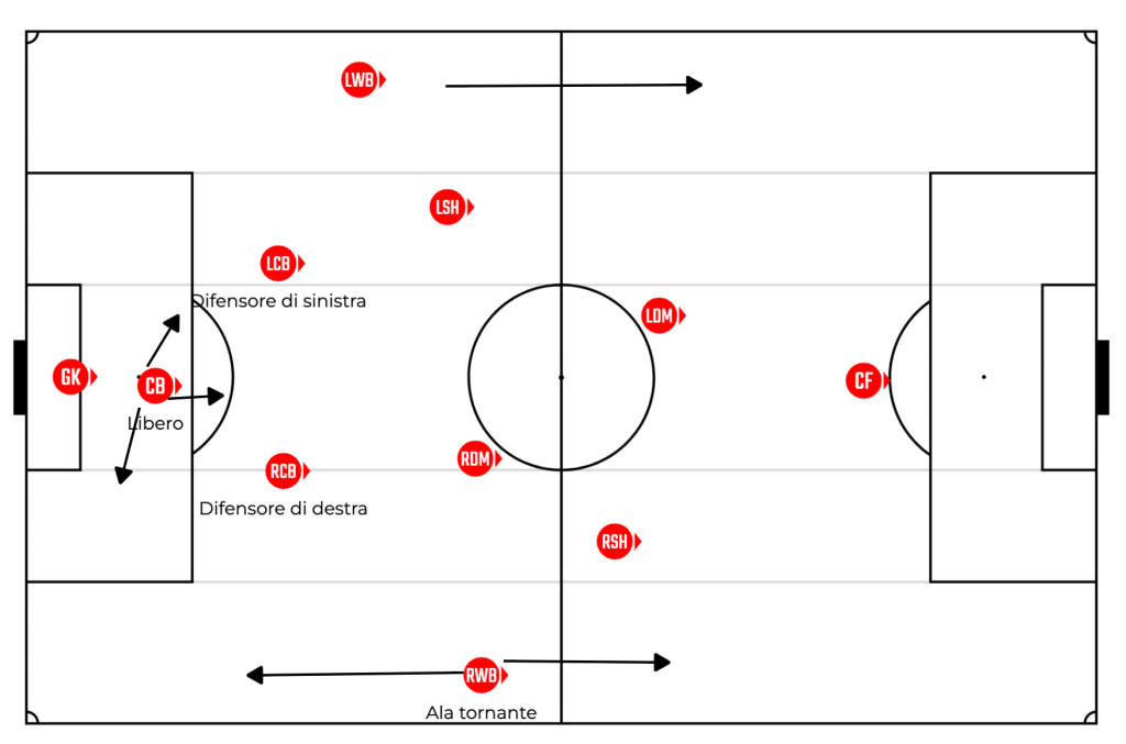 Catenaccio nel calcio: storia, caratteristiche e l'impatto sul gioco ...