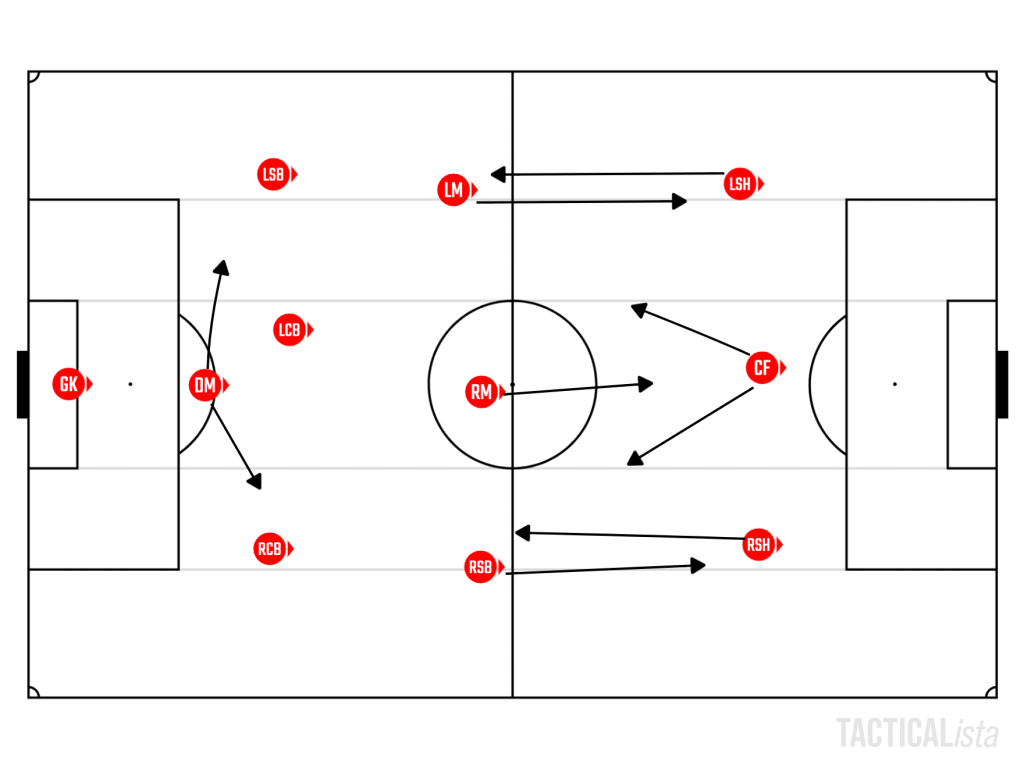 Il Calcio Totale: storia, caratteristiche e l'impatto sul gioco ...