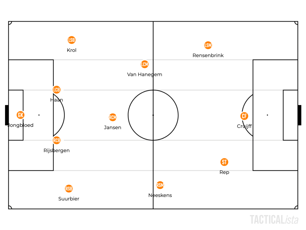 Il Calcio Totale: storia, caratteristiche e l'impatto sul gioco ...