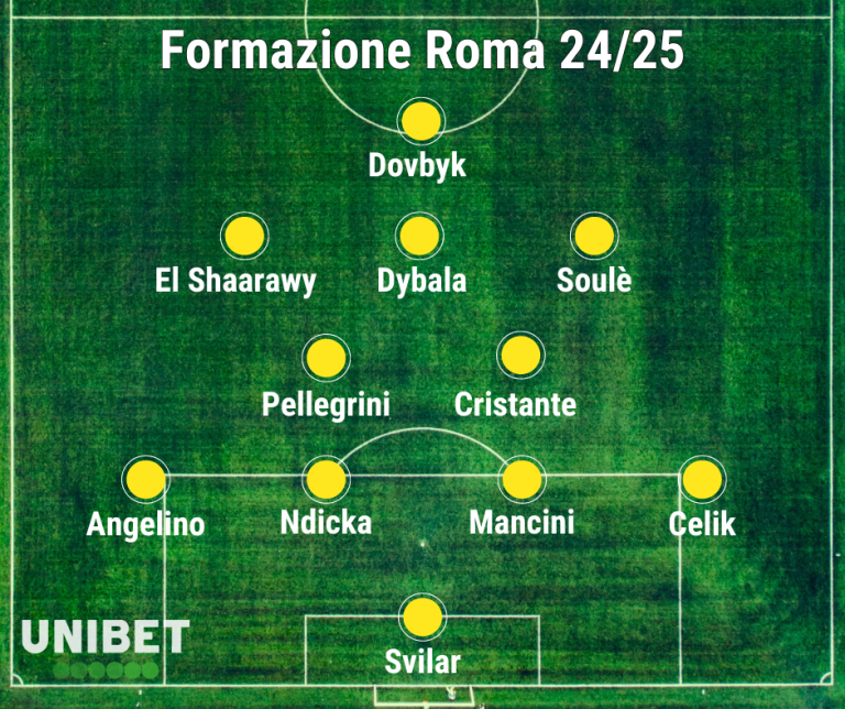 Formazione Roma 2024/25: probabili titolari, modulo, come giocherà - Unibet Blog | IT