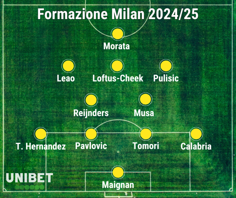 Formazione Milan 2024/25: probabili titolari, modulo, come giocherà ...