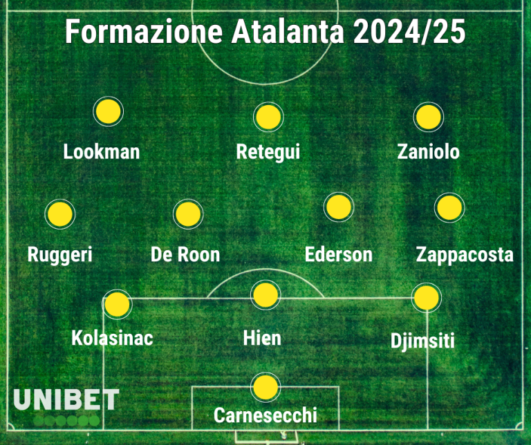 Formazione Atalanta 2024/25: probabili titolari, modulo, come giocherà - Unibet Blog | IT