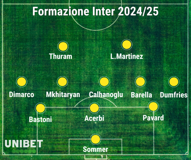 Formazione Inter 2024/25: probabili titolari, modulo, come giocherà - Unibet Blog | IT