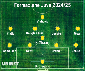 Formazione Juve 2024/25: probabili titolari, modulo, come giocherà ...