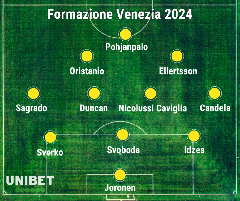 Formazione Venezia 2024/25: probabili titolari, modulo, come giocherà ...