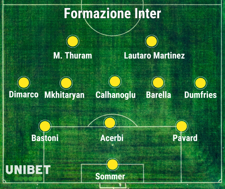 Paris Saint Germain-Inter: quote, formazioni e dove vedere la finale di ...