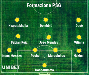 Paris Saint Germain-Inter: quote, formazioni e dove vedere la finale di ...
